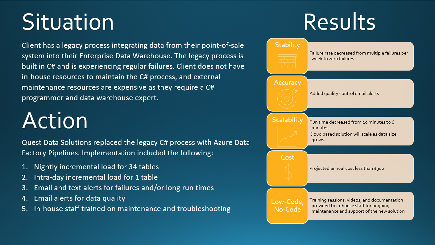 Failing-C-ELT-Body – Quest Data Solutions
